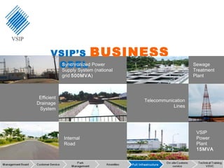 Vsip | PPT