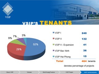 Vsip | PPT