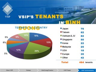 Vsip | PPT