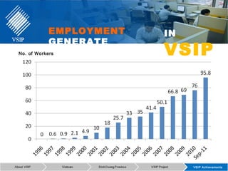 Vsip | PPT