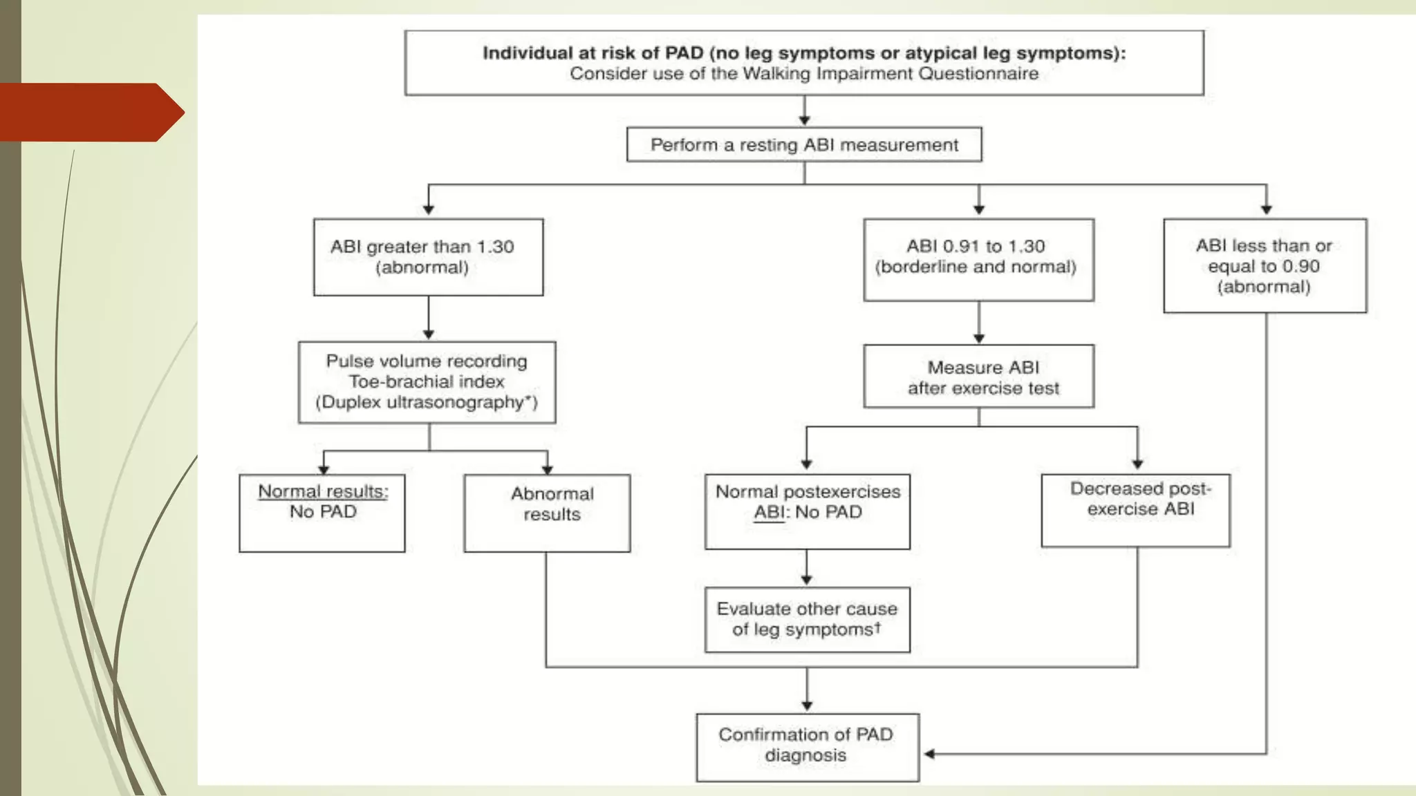 Vascular Laboratory: Arterial Physiologic Assessment & Arterial Duplex ...