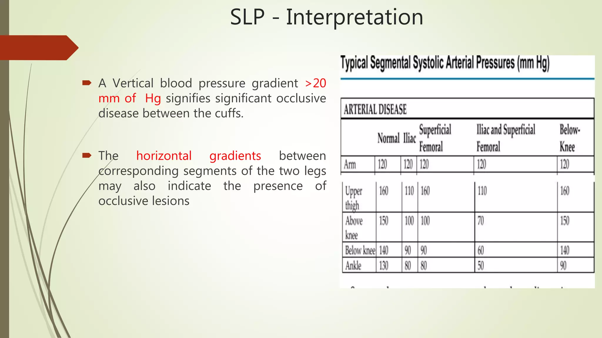Vascular Laboratory: Arterial Physiologic Assessment & Arterial Duplex ...