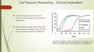 Vascular Laboratory: Arterial Physiologic Assessment & Arterial Duplex ...