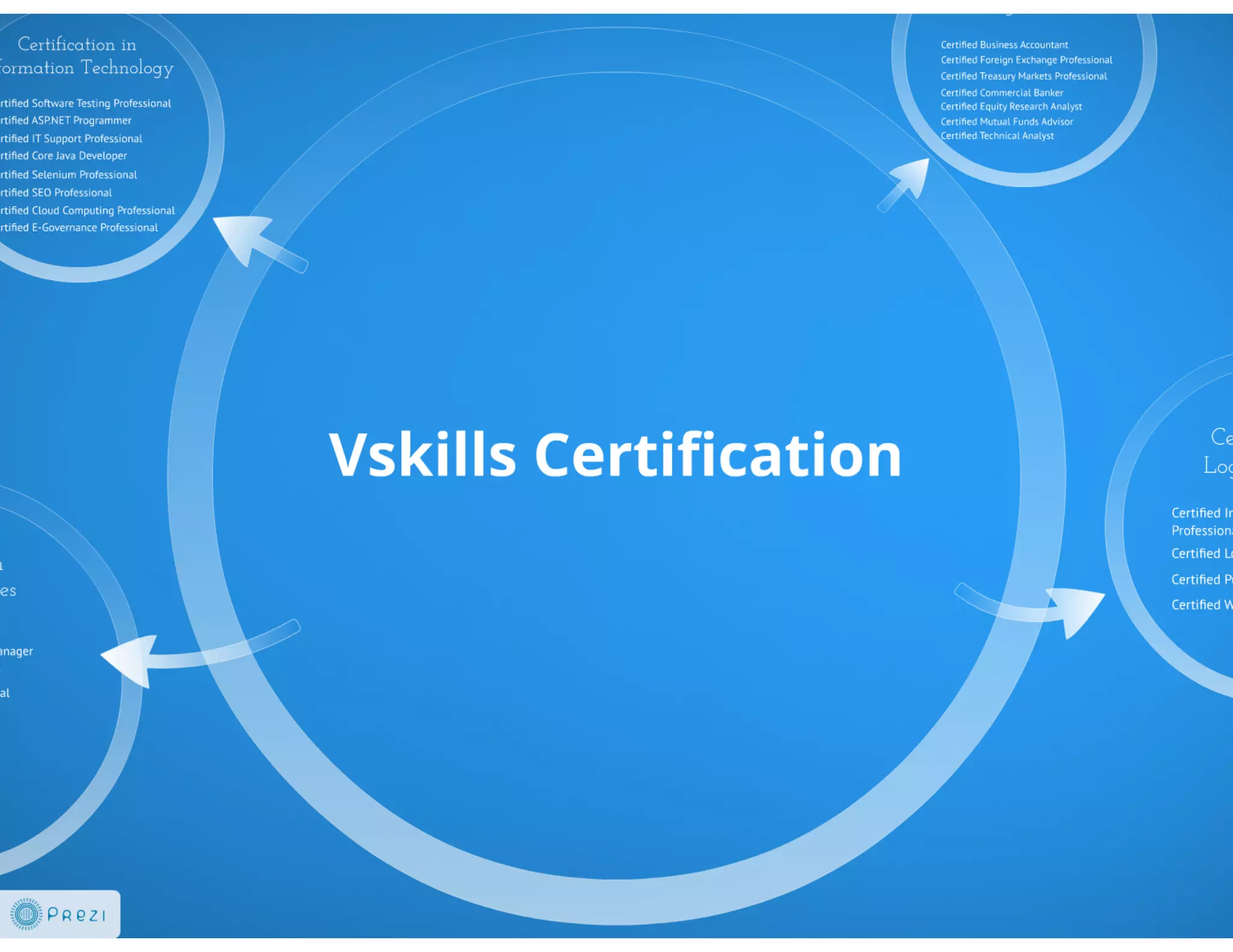 Vskills certification | PDF | Manufacturing Industry | Industries