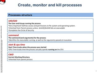 101 3.5 create, monitor and kill processes v2 | PPT