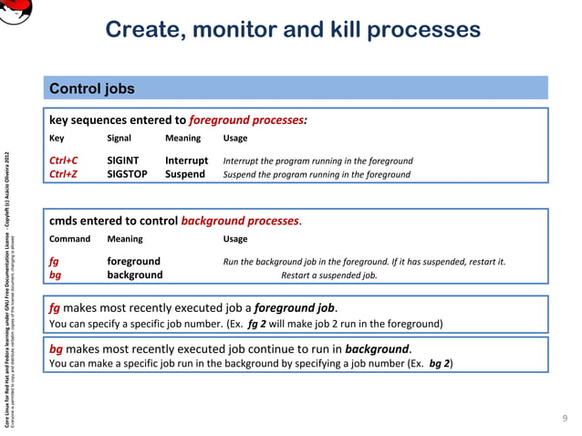 101 3.5 create, monitor and kill processes v2 | PPT