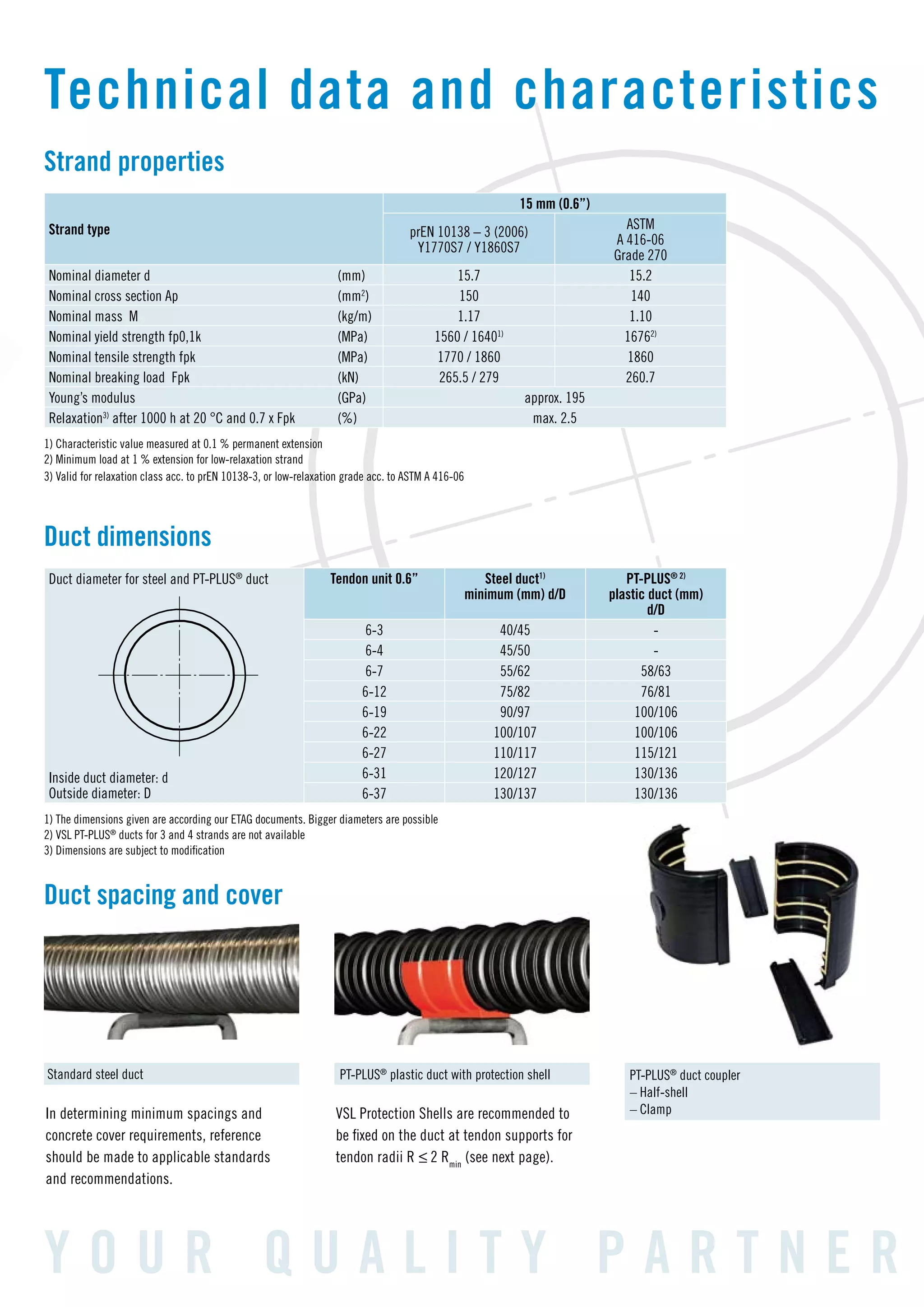 Vsl gc-anchorage-technology | PDF