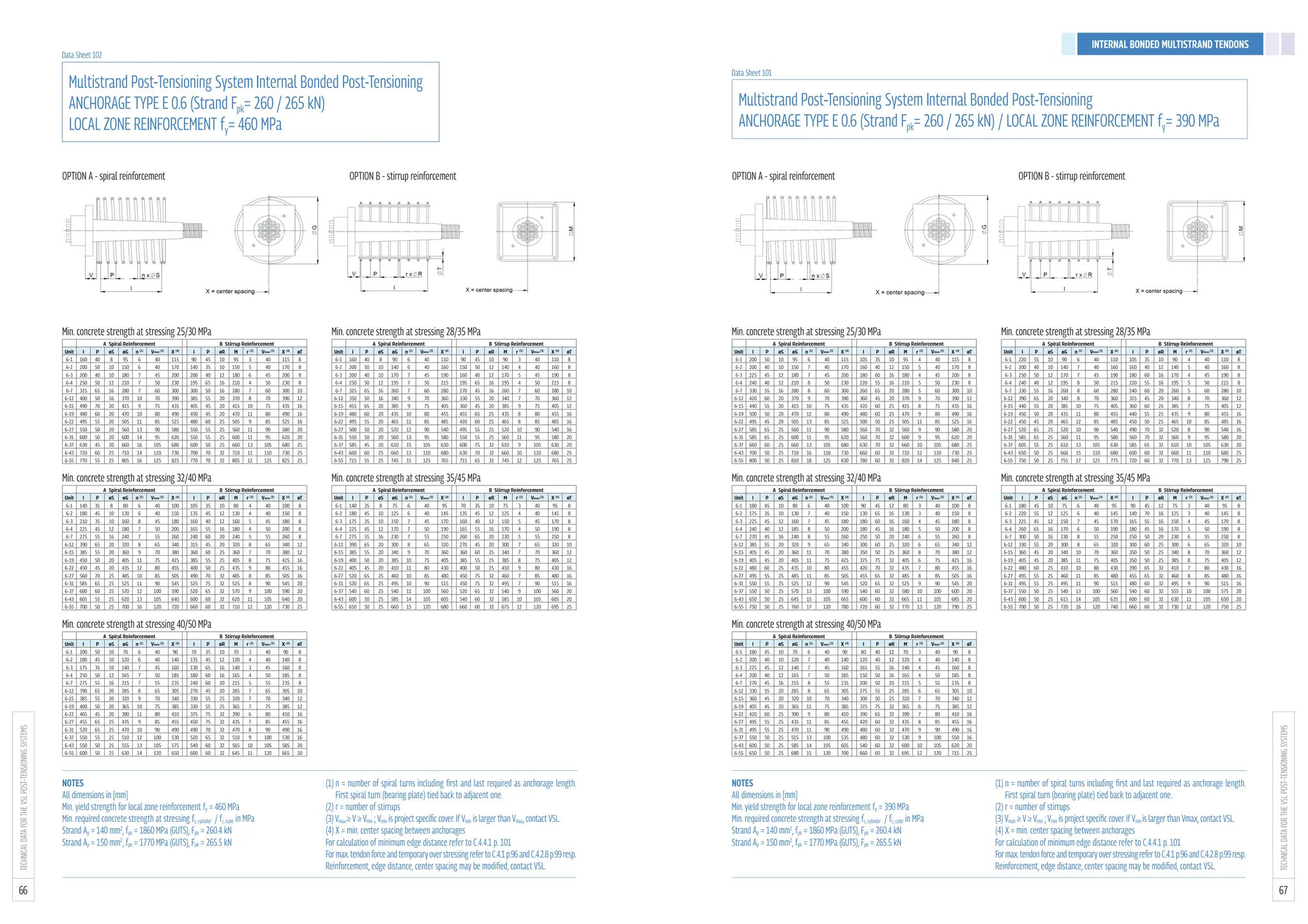 VSL-Strand-Post-tensioning-Systems-Technical-Catalogue_2019-01.pdf