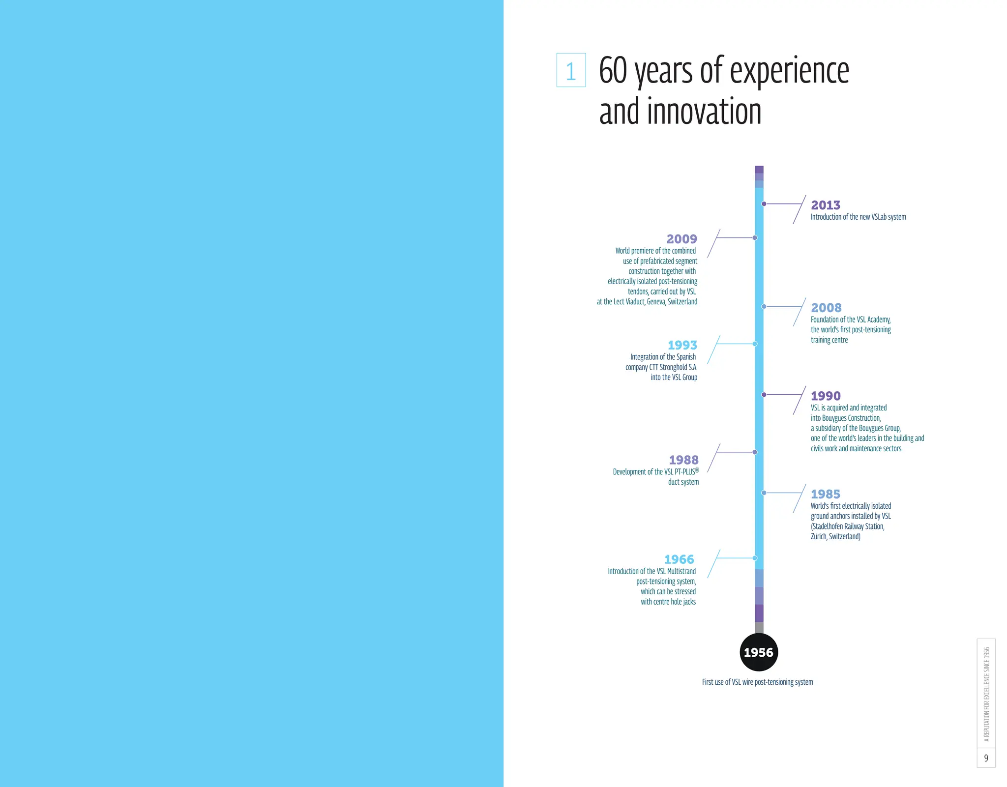 VSL-Strand-Post-tensioning-Systems-Technical-Catalogue_2019-01.pdf