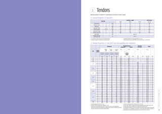 VSL-Strand-Post-tensioning-Systems-Technical-Catalogue_2019-01.pdf
