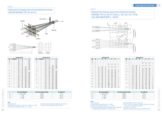 VSL-Strand-Post-tensioning-Systems-Technical-Catalogue_2019-01.pdf