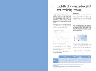 VSL-Strand-Post-tensioning-Systems-Technical-Catalogue_2019-01.pdf