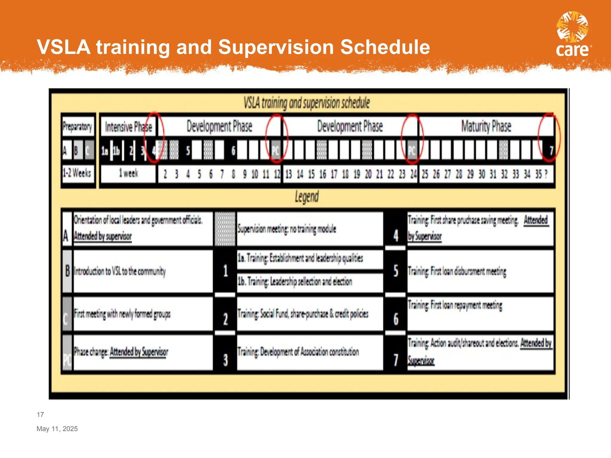 VSLA Methodology Training 2024 - Copy.ppt