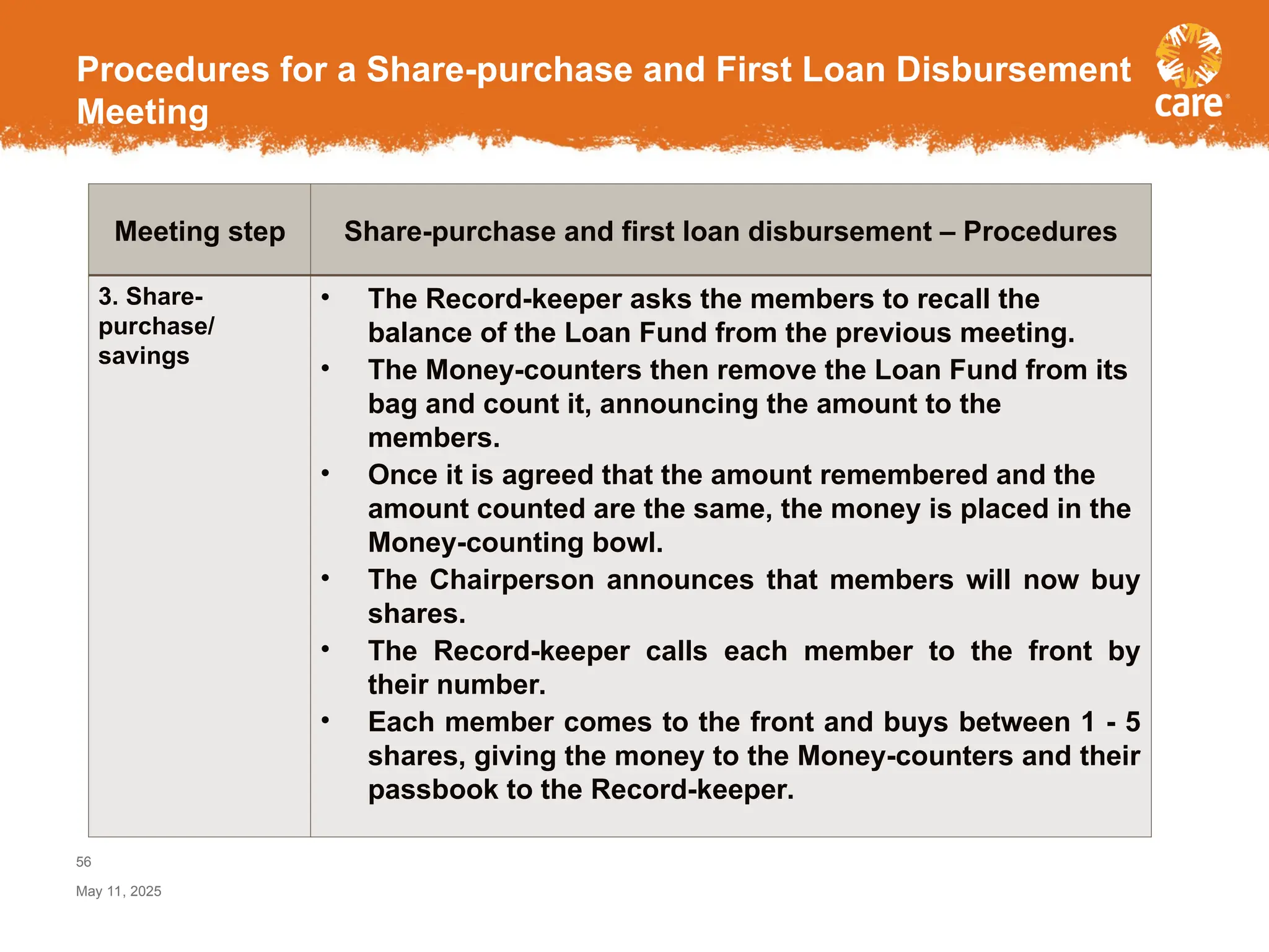 VSLA Methodology Training 2024 - Copy.ppt