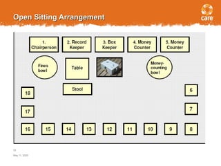 VSLA Methodology Training 2024 - Copy.ppt
