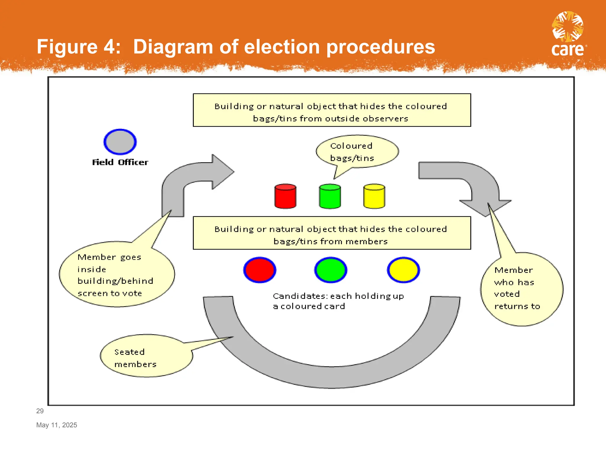 VSLA Methodology Training 2024 - Copy.ppt
