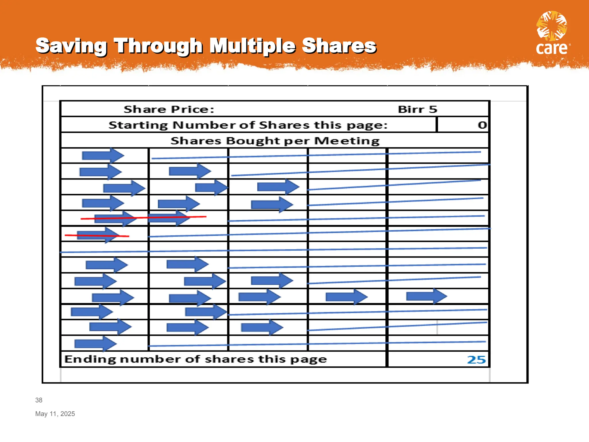 VSLA Methodology Training 2024 - Copy.ppt