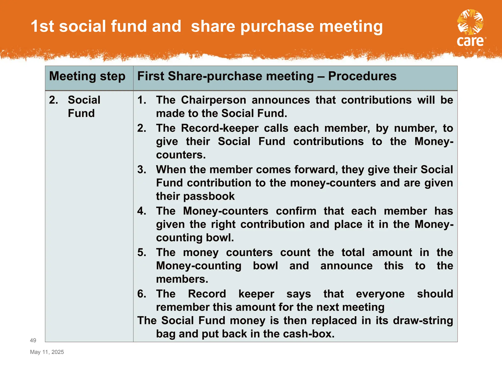 VSLA Methodology Training 2024 - Copy.ppt