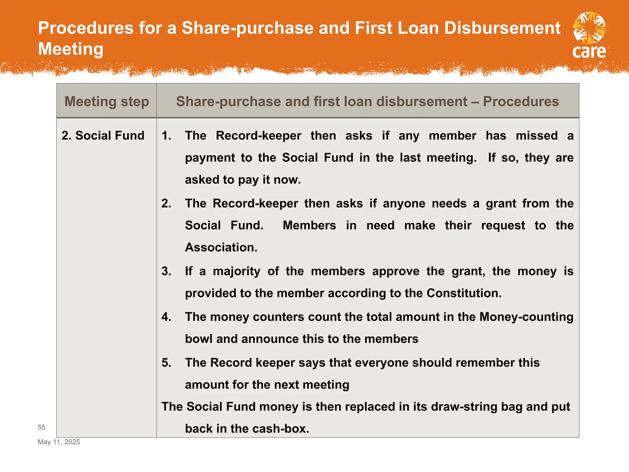 VSLA Methodology Training 2024 - Copy.ppt