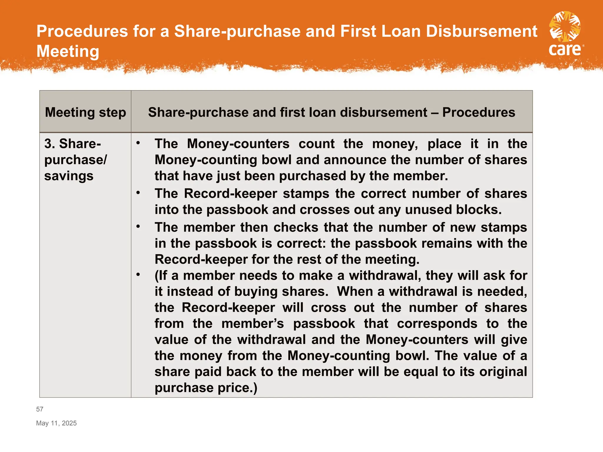 VSLA Methodology Training 2024 - Copy.ppt