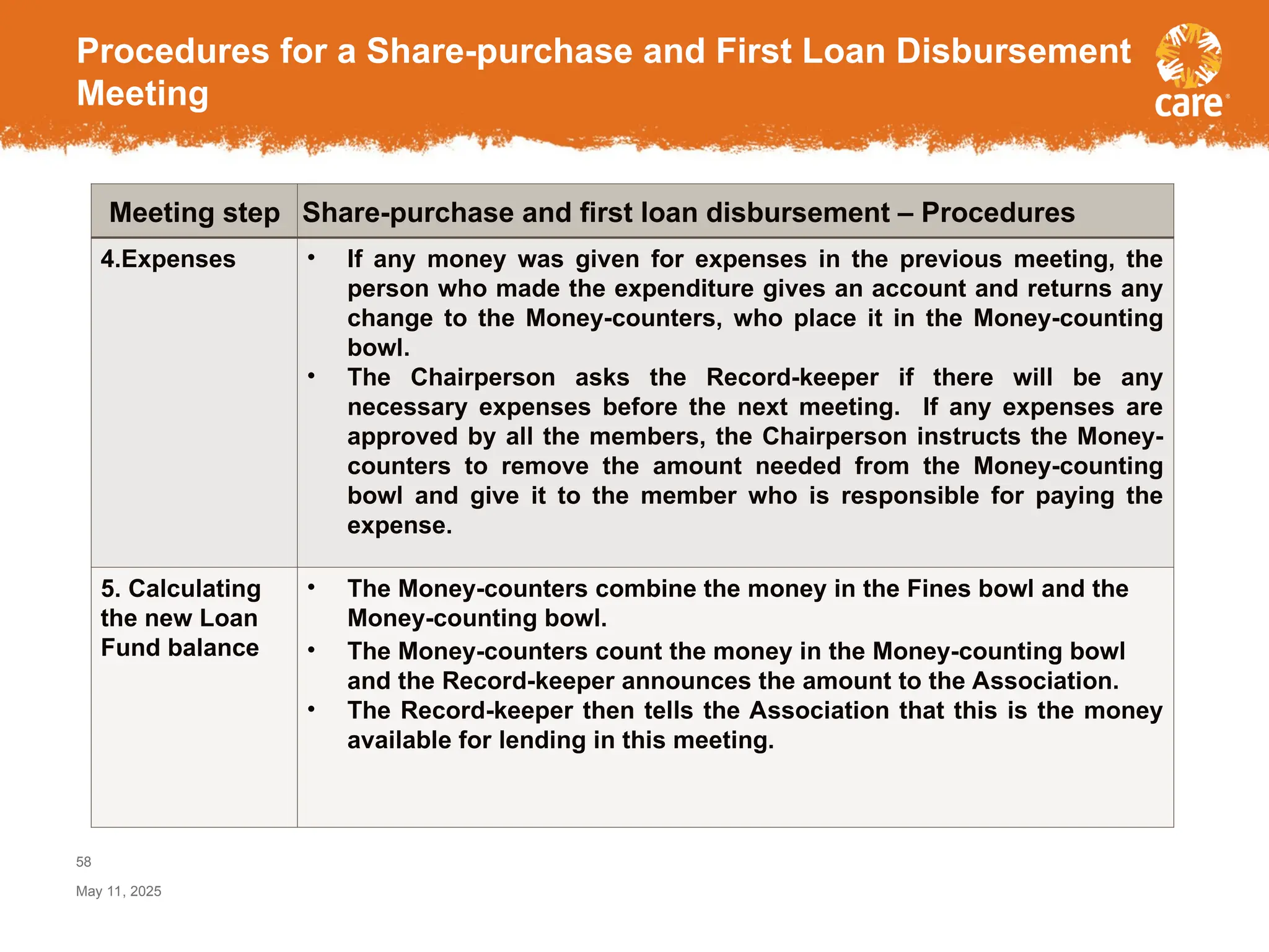 VSLA Methodology Training 2024 - Copy.ppt