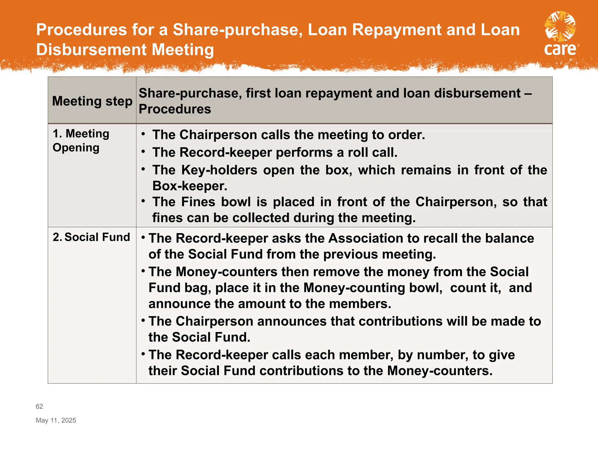 VSLA Methodology Training 2024 - Copy.ppt