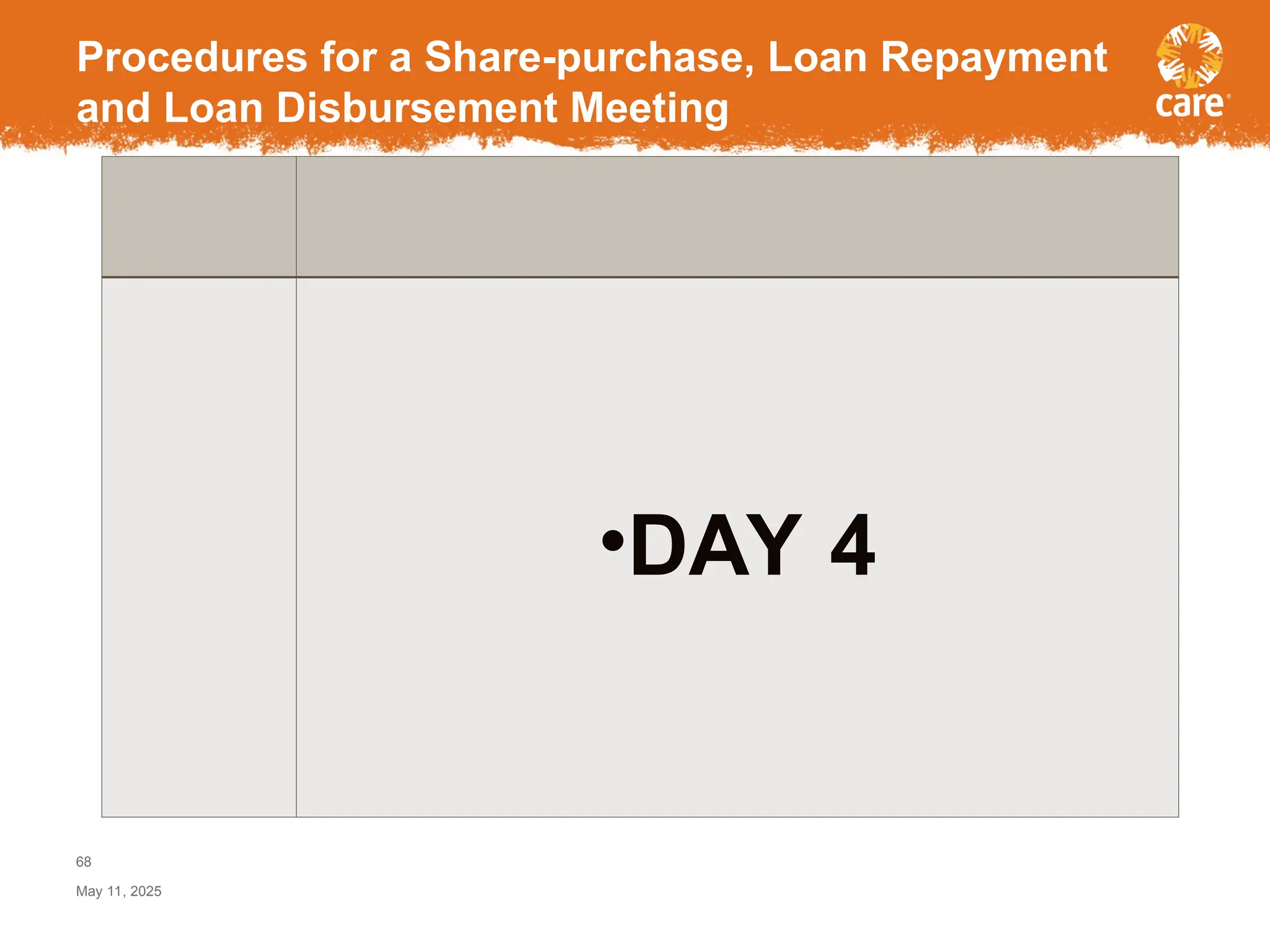 VSLA Methodology Training 2024 - Copy.ppt