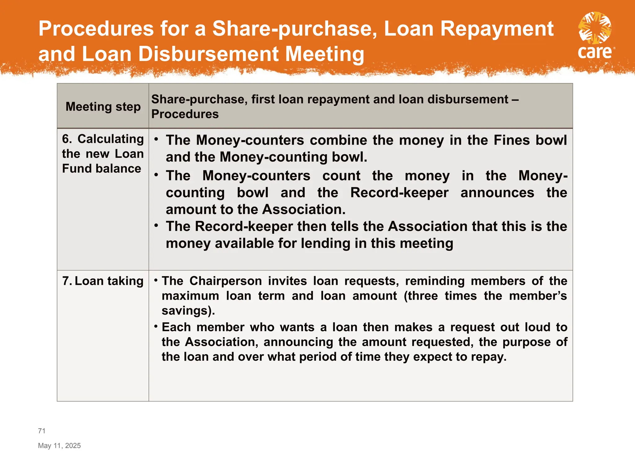 VSLA Methodology Training 2024 - Copy.ppt