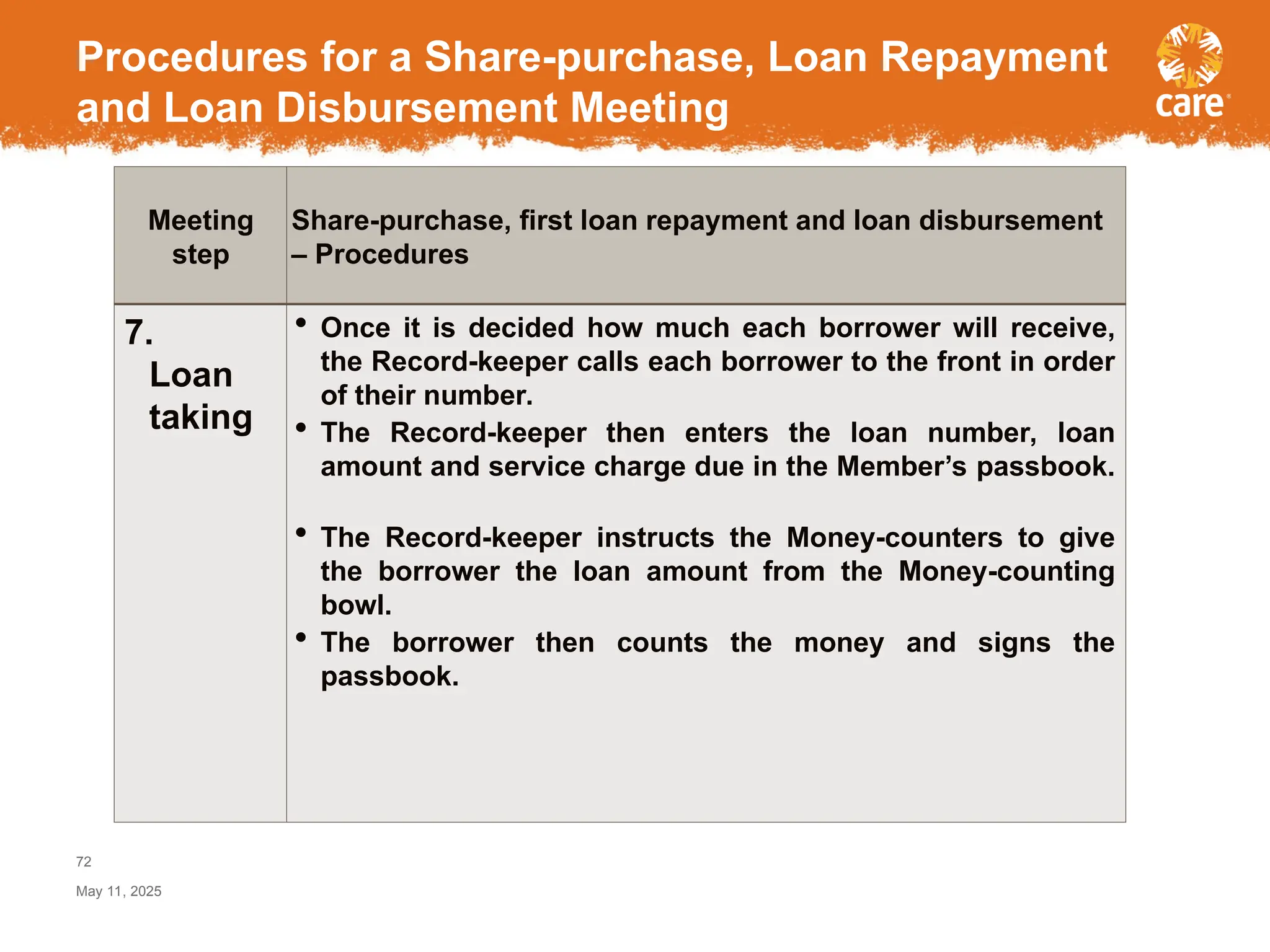 VSLA Methodology Training 2024 - Copy.ppt
