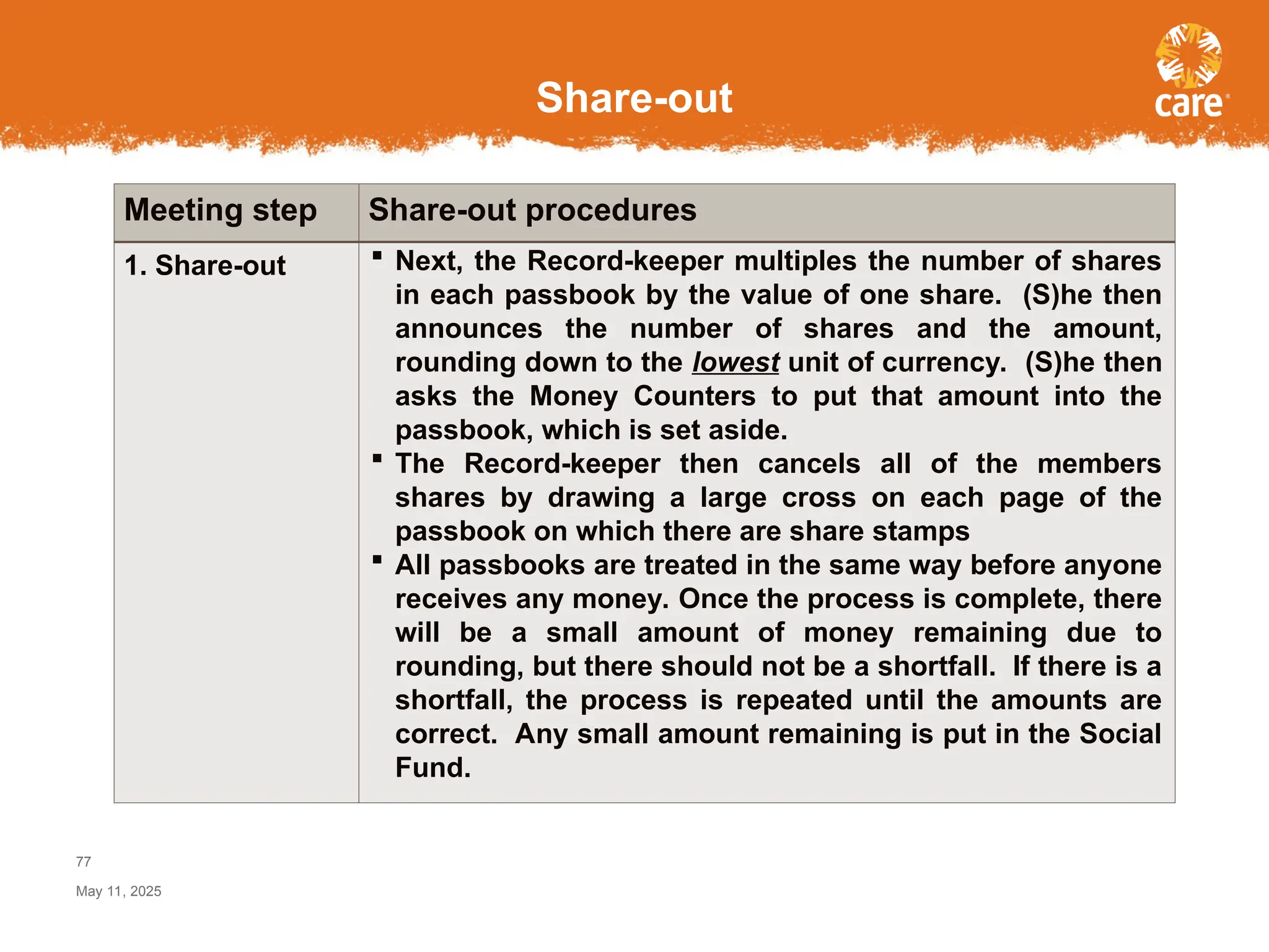 VSLA Methodology Training 2024 - Copy.ppt