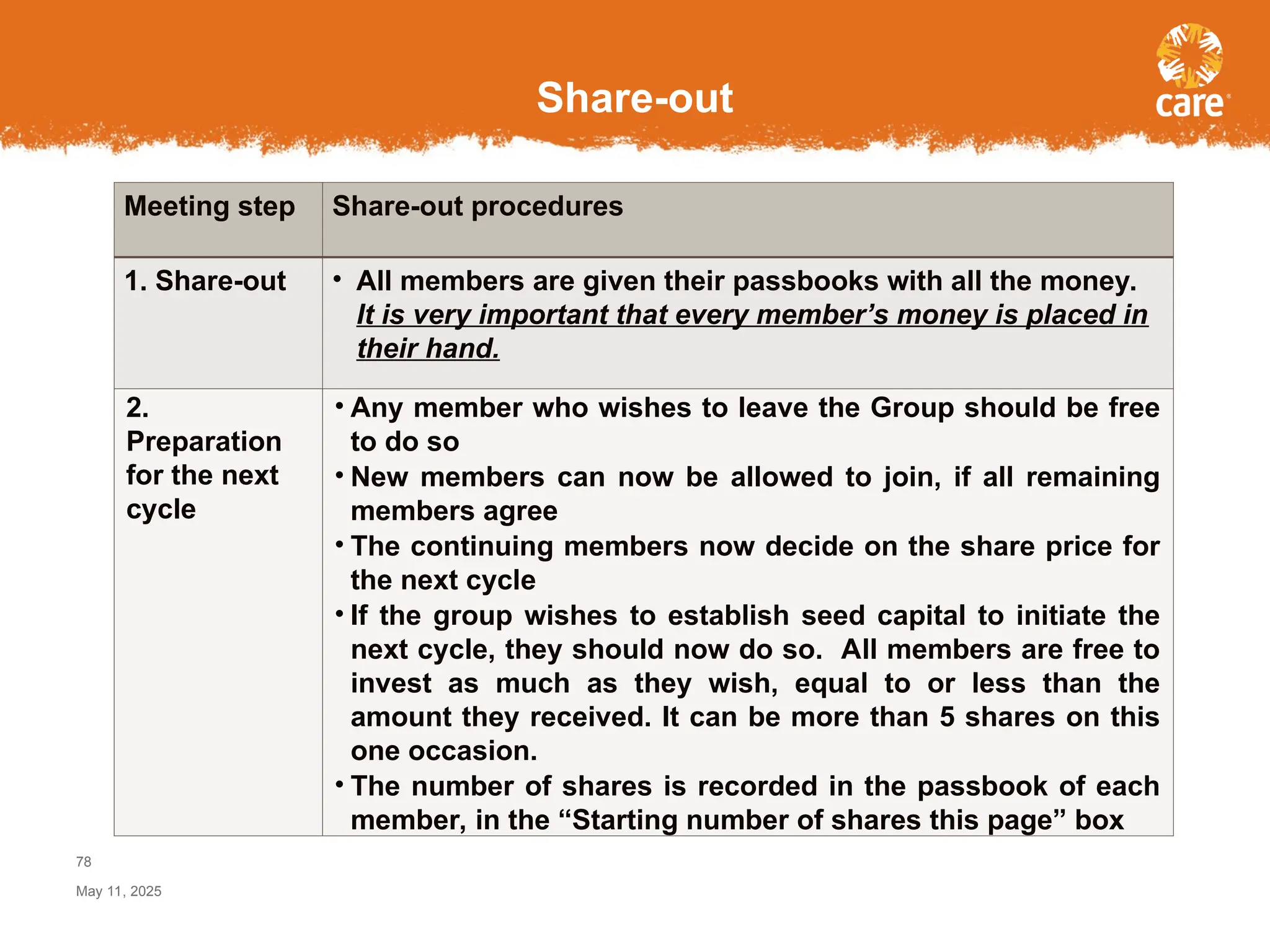 VSLA Methodology Training 2024 - Copy.ppt