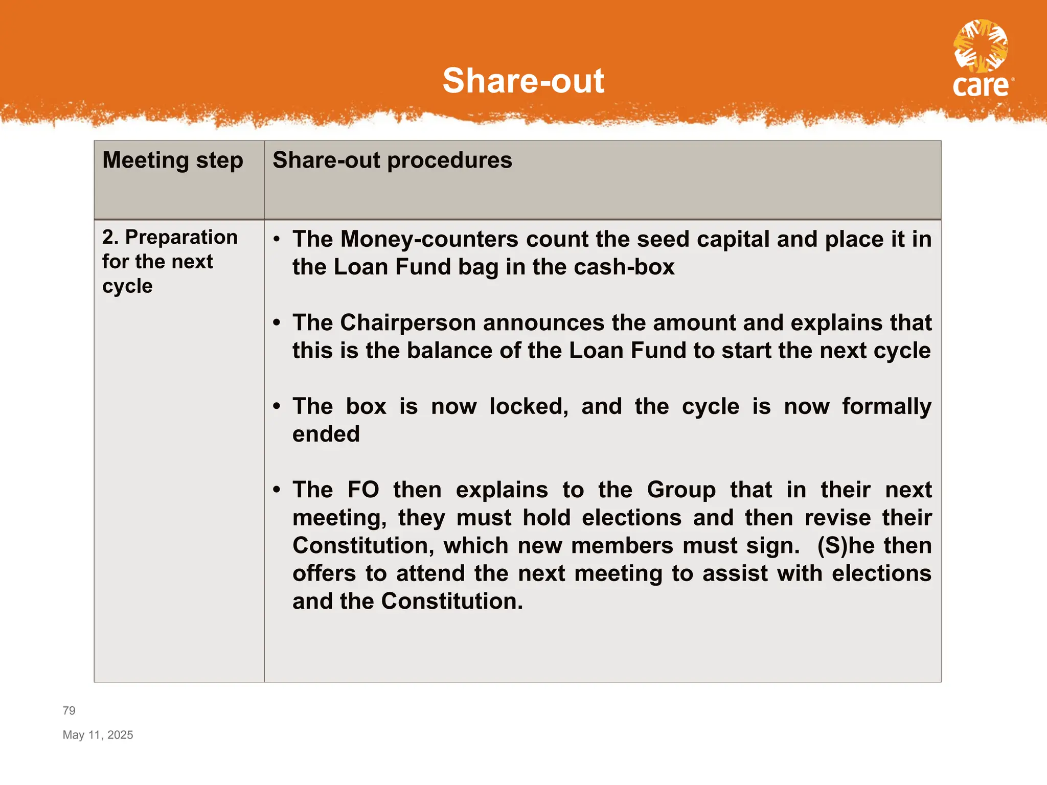 VSLA Methodology Training 2024 - Copy.ppt