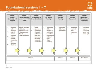 VSLA Methodology Training 2024 - Copy.ppt