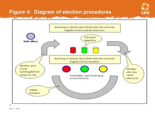 VSLA Methodology Training 2024 - Copy.ppt