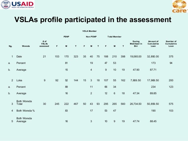 Vsla vs mfi linkage and product design study report by teshale endala…