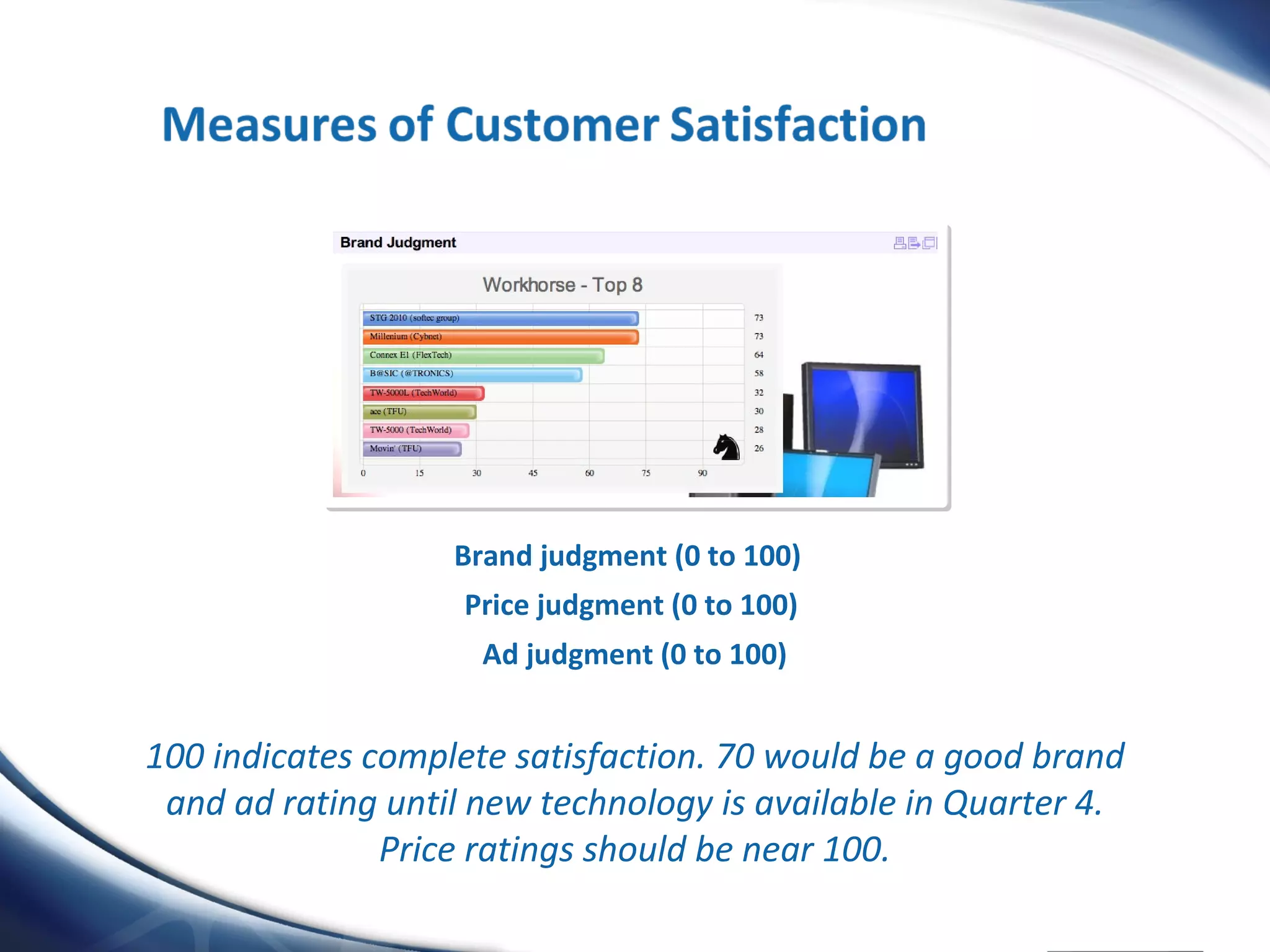 Tercer Trimestre (3Q) | PPT