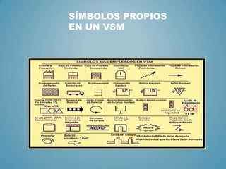 Value Stream Mapping | PDF