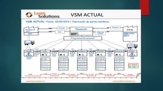 Vsm | PPTX