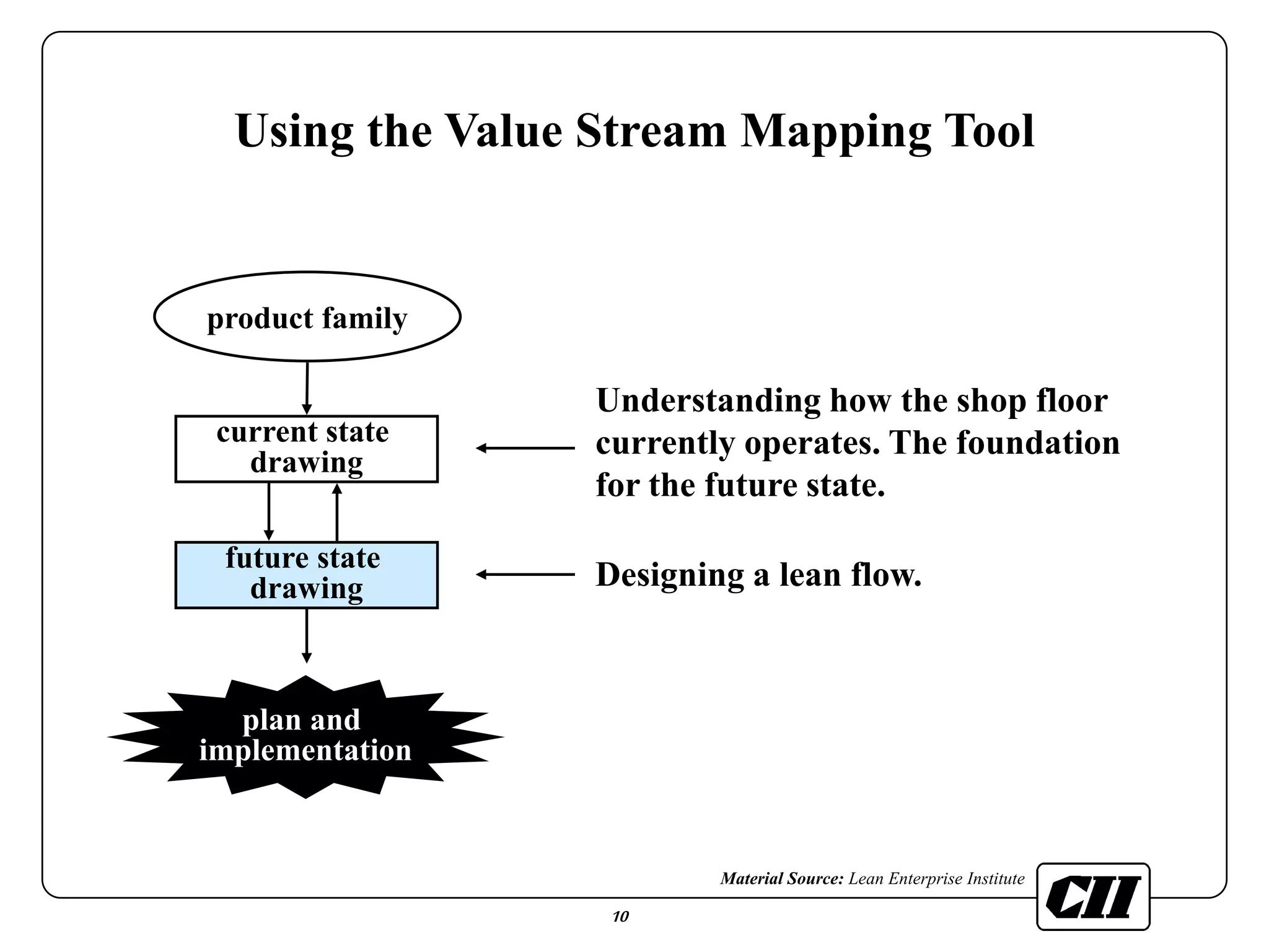 value stream mapping | PPT