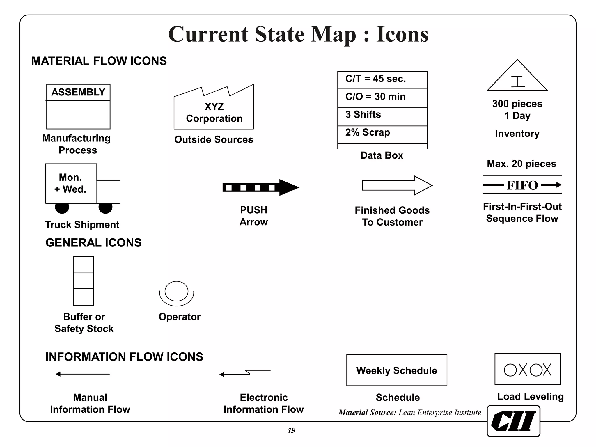 value stream mapping | PPT
