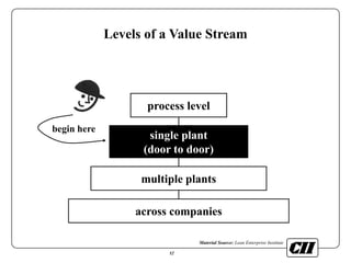 value stream mapping | PPT