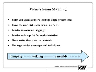 value stream mapping | PPT
