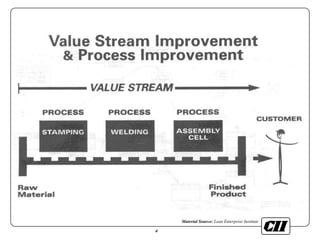value stream mapping | PPT