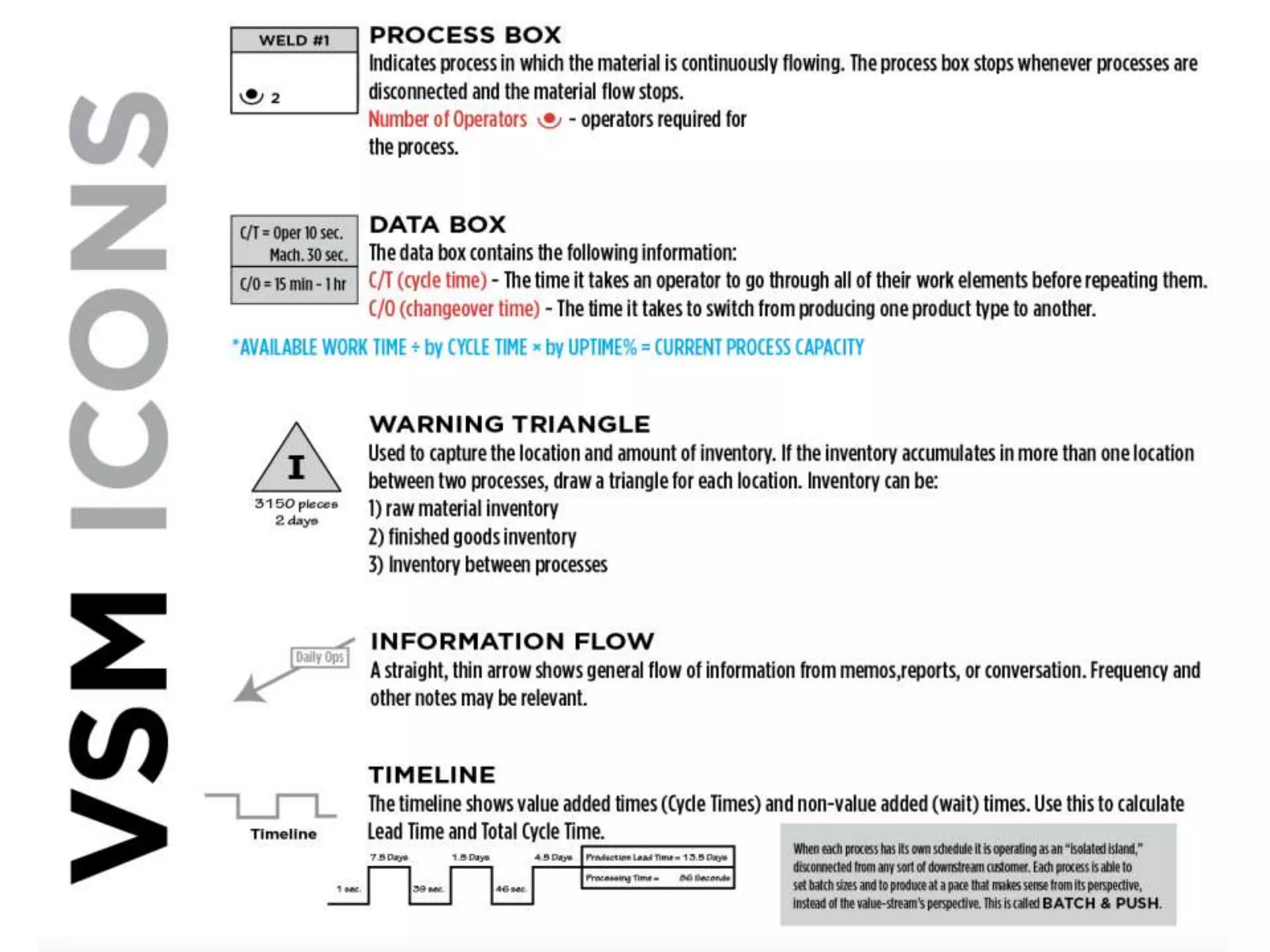 VSM - Value Stream Mapping | PPTX