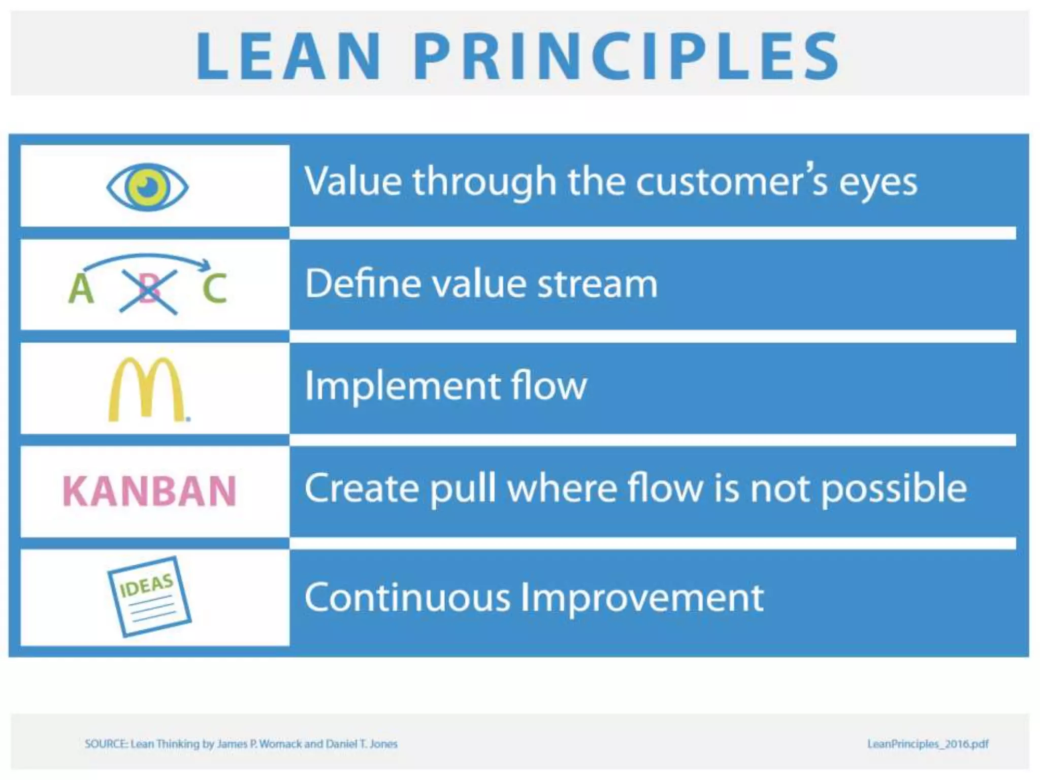 VSM - Value Stream Mapping | PPTX