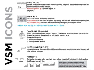 VSM - Value Stream Mapping | PPTX