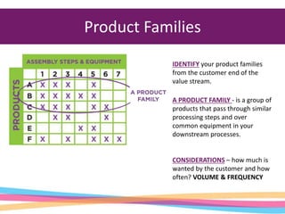 VSM - Value Stream Mapping | PPTX