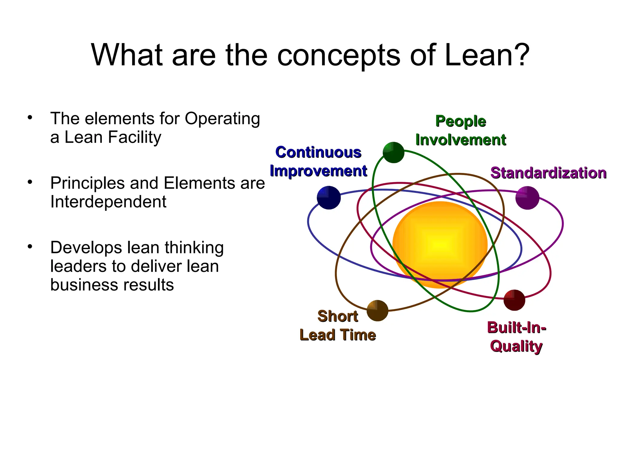 VSM (Value Stream Map) Lean manufacturing methofology | PPT