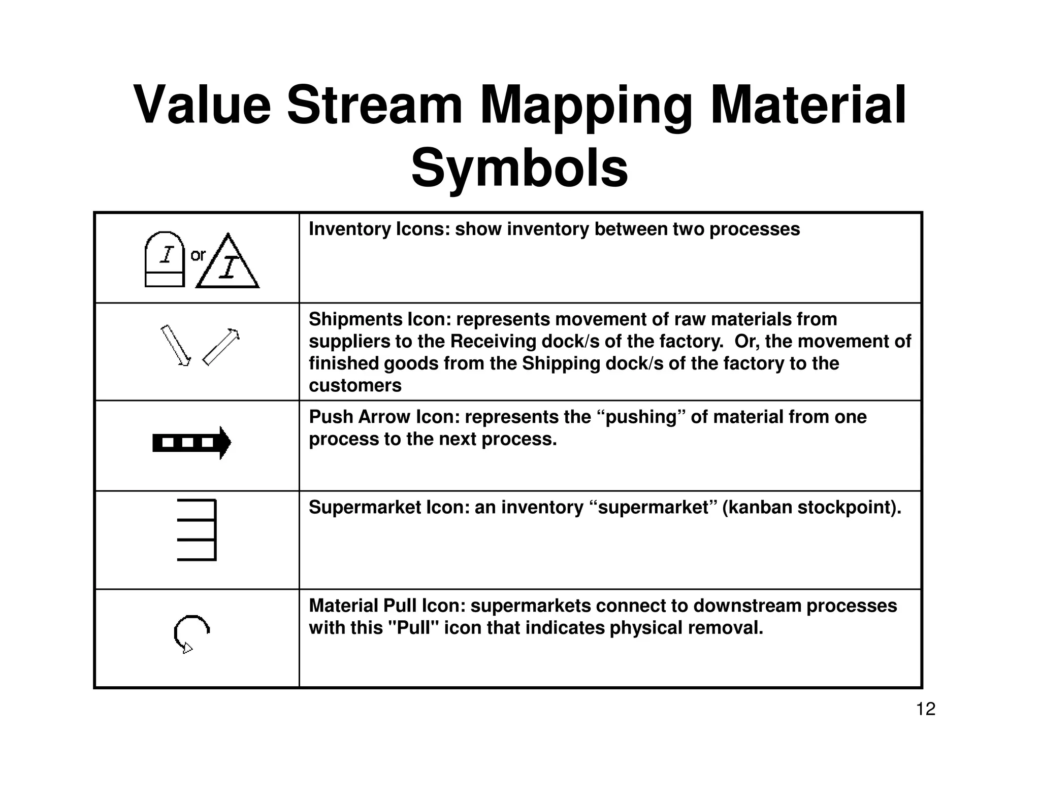 VSM (Value Stream Map) metodologia Lean manufacturing | PDF