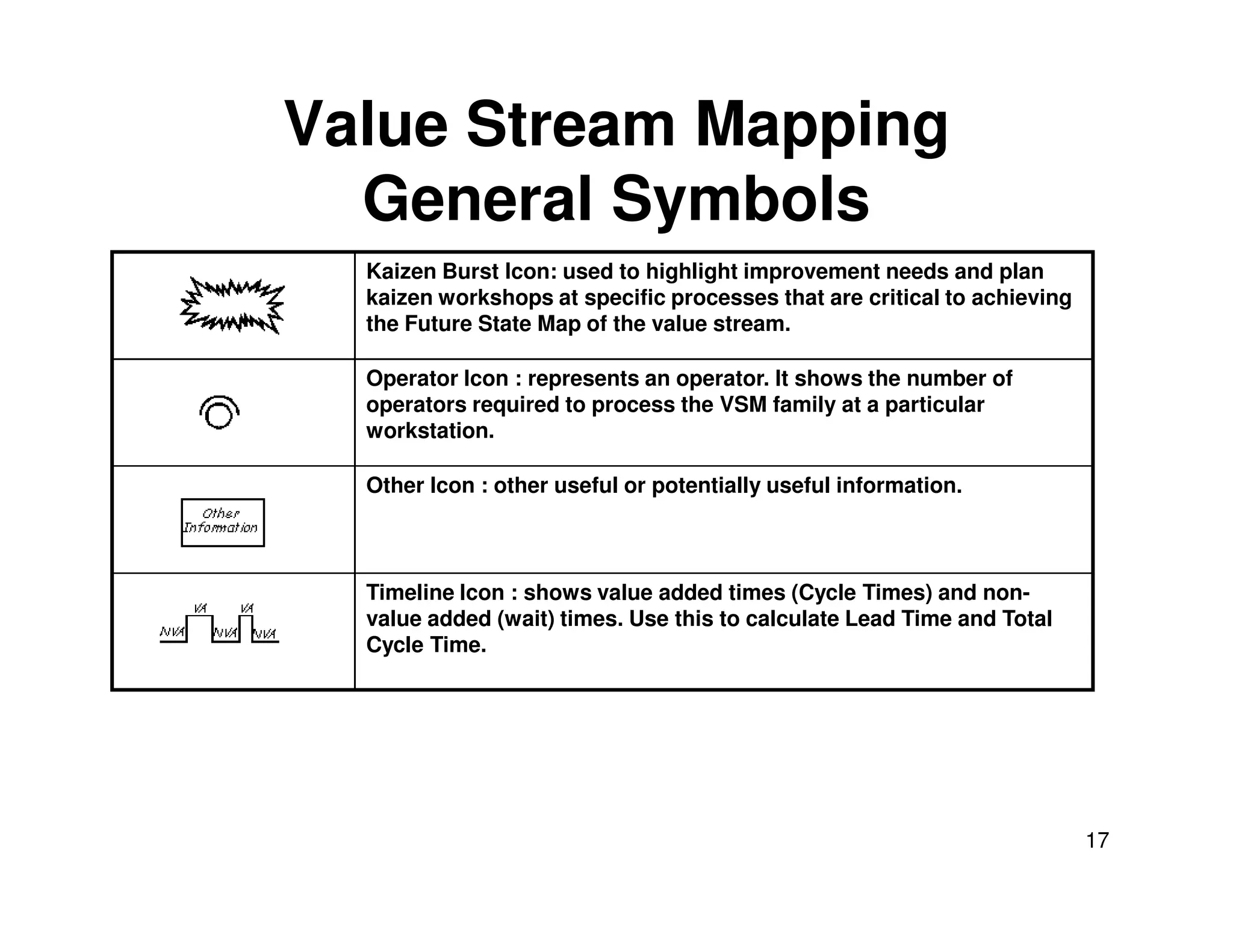 VSM (Value Stream Map) metodologia Lean manufacturing | PDF